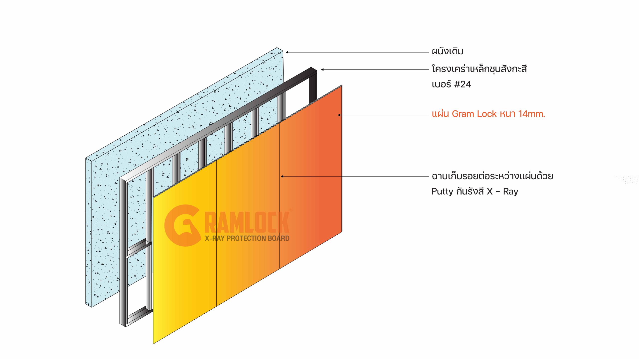 GRAMLOCK แผ่นบอร์ด ป้องกันรังสีเอกซเรย์ - Future Xray
